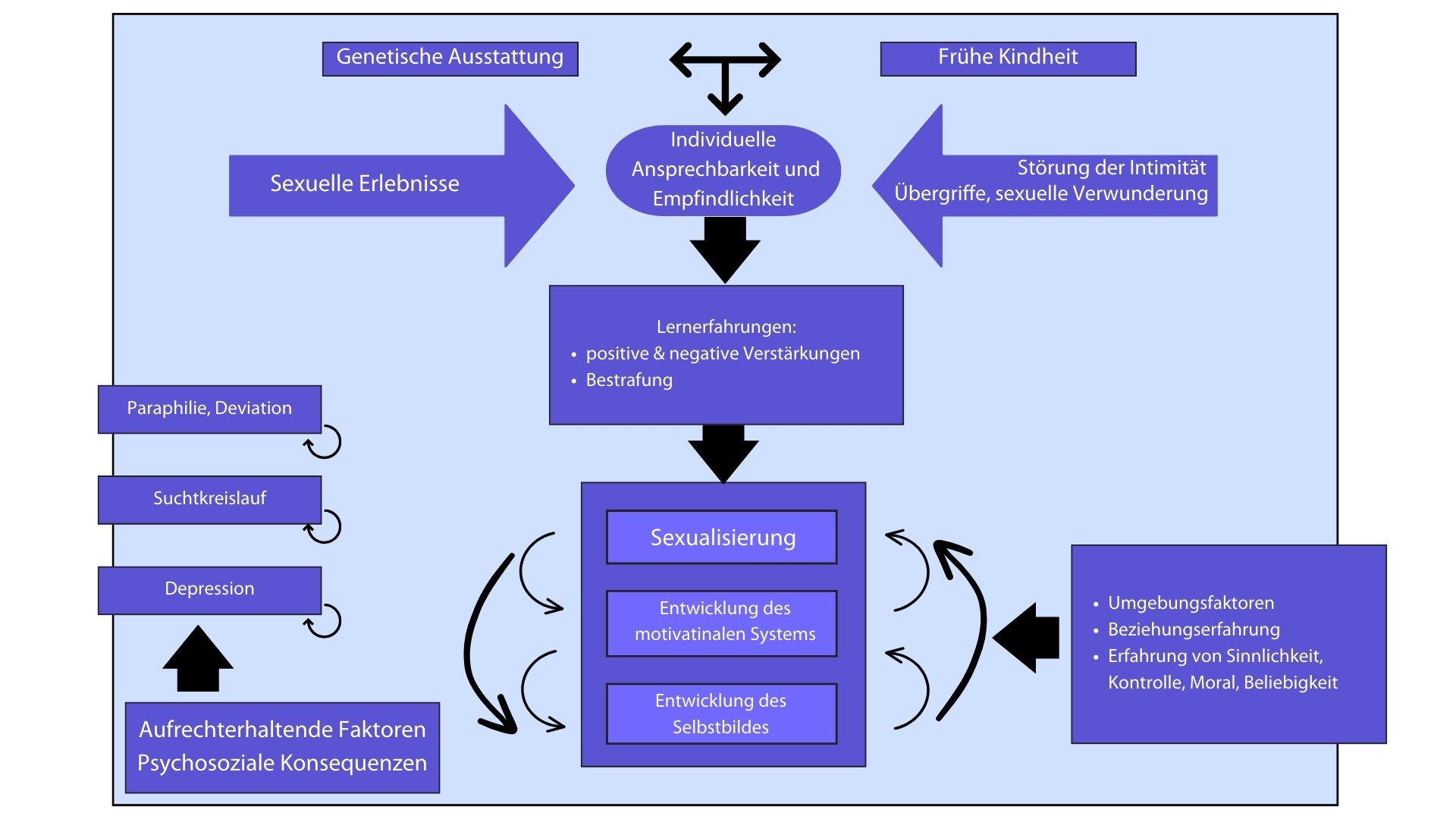 Erscheinungsformen sexueller Süchtigkeit – Dietmar Seehuber | DIJG