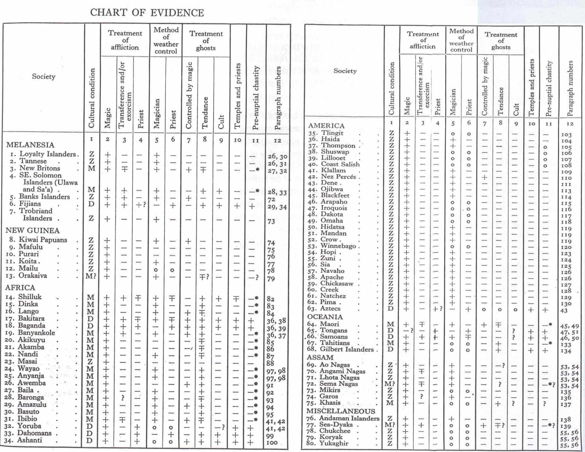 „Sex and Culture“ – Großstudie von Joseph Unwin | DIJG