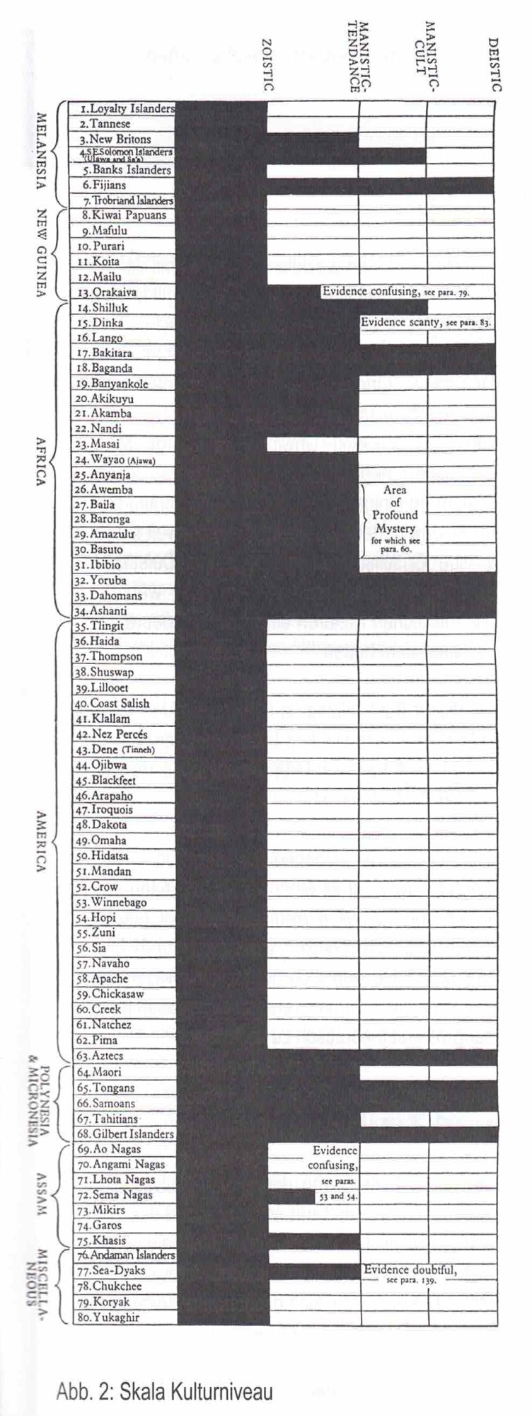 „Sex and Culture“ – Großstudie von Joseph Unwin | DIJG