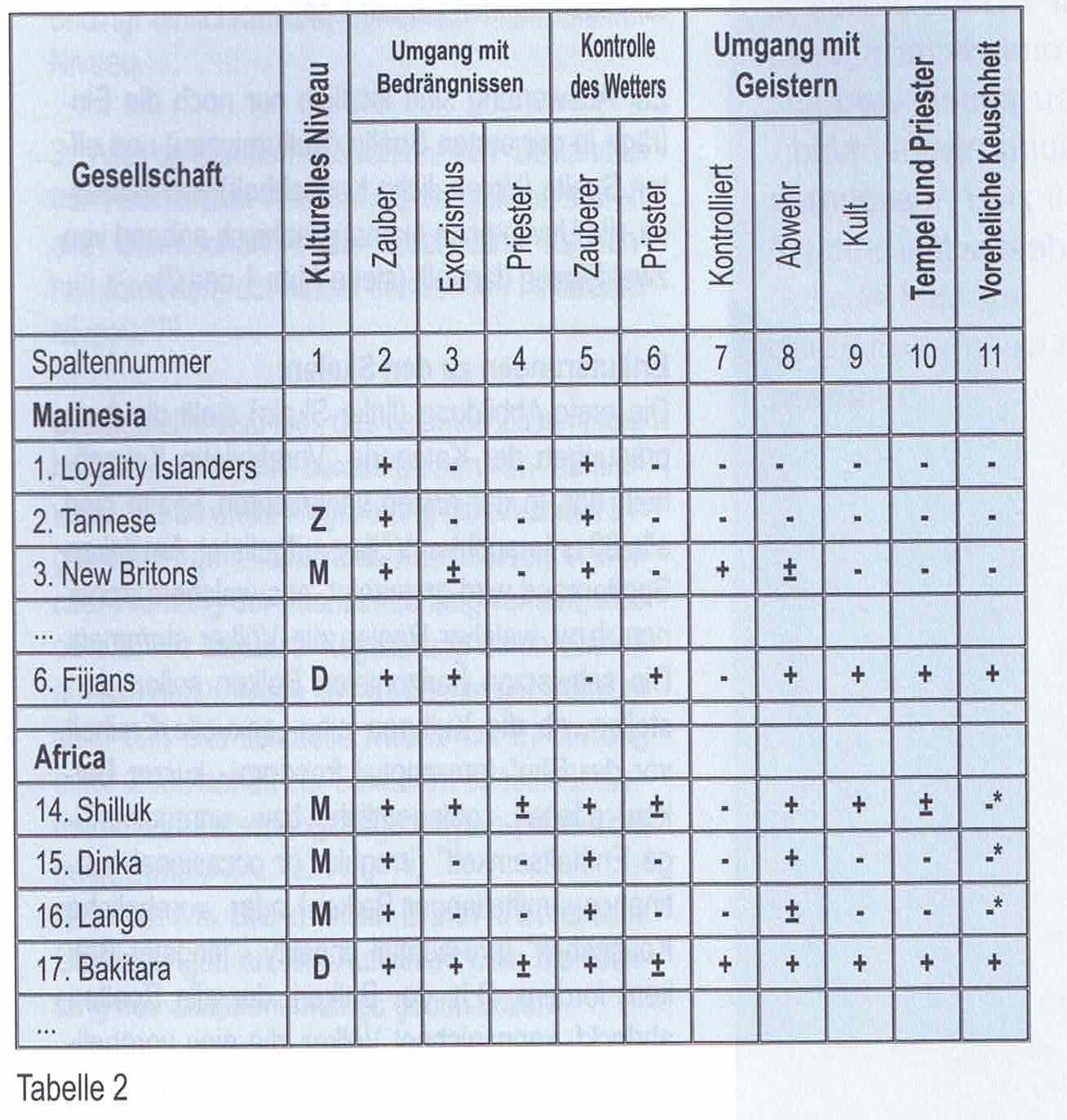 „Sex and Culture“ – Großstudie von Joseph Unwin | DIJG